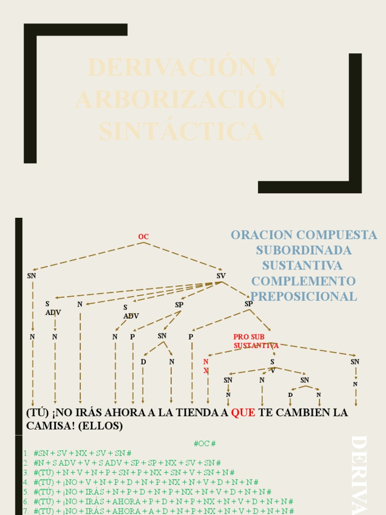RONALD ARBOL | PDF | Sintaxis | Gramática