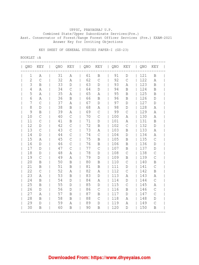 UPPSC 2021 GS Paper 1 Answer Key | PDF | Computer Mediated ...