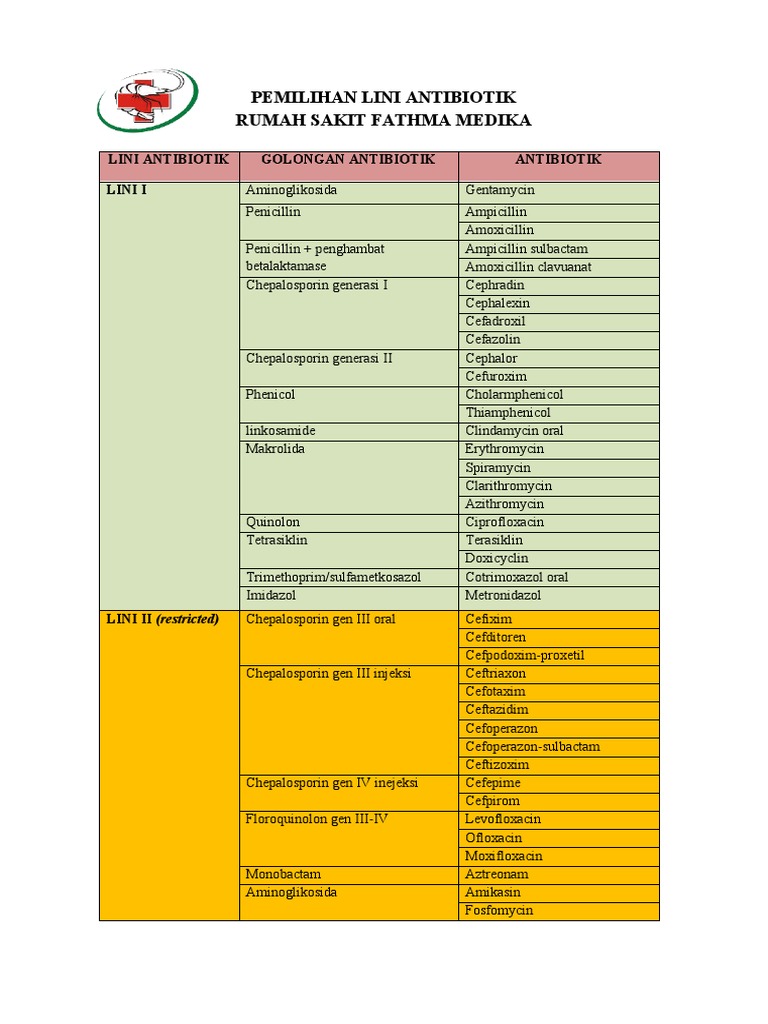 Lini Antibiotik | PDF