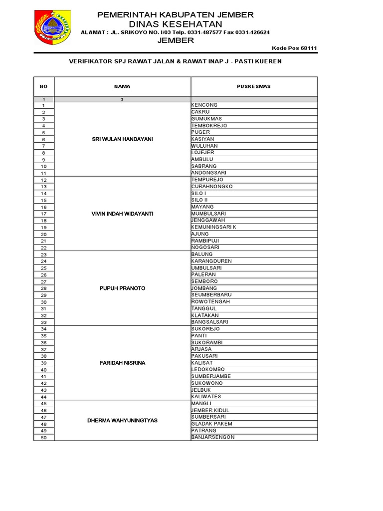 Daftar Verifikator SPJ J - Pasti Kueren | PDF