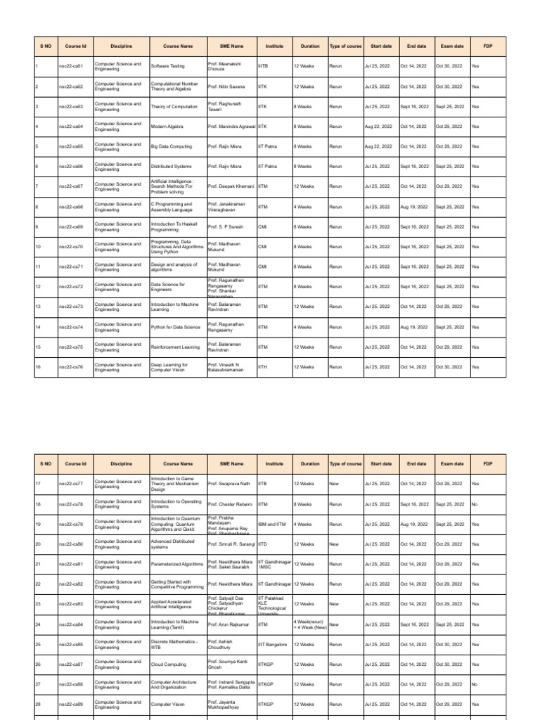 Computer Science and Engineering | PDF | Computer Science | Engineering