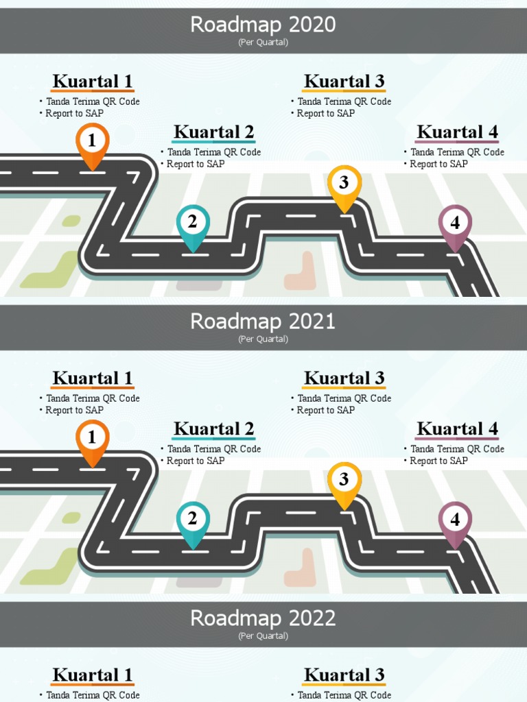 Template Roadmap 2020-2024 | PDF