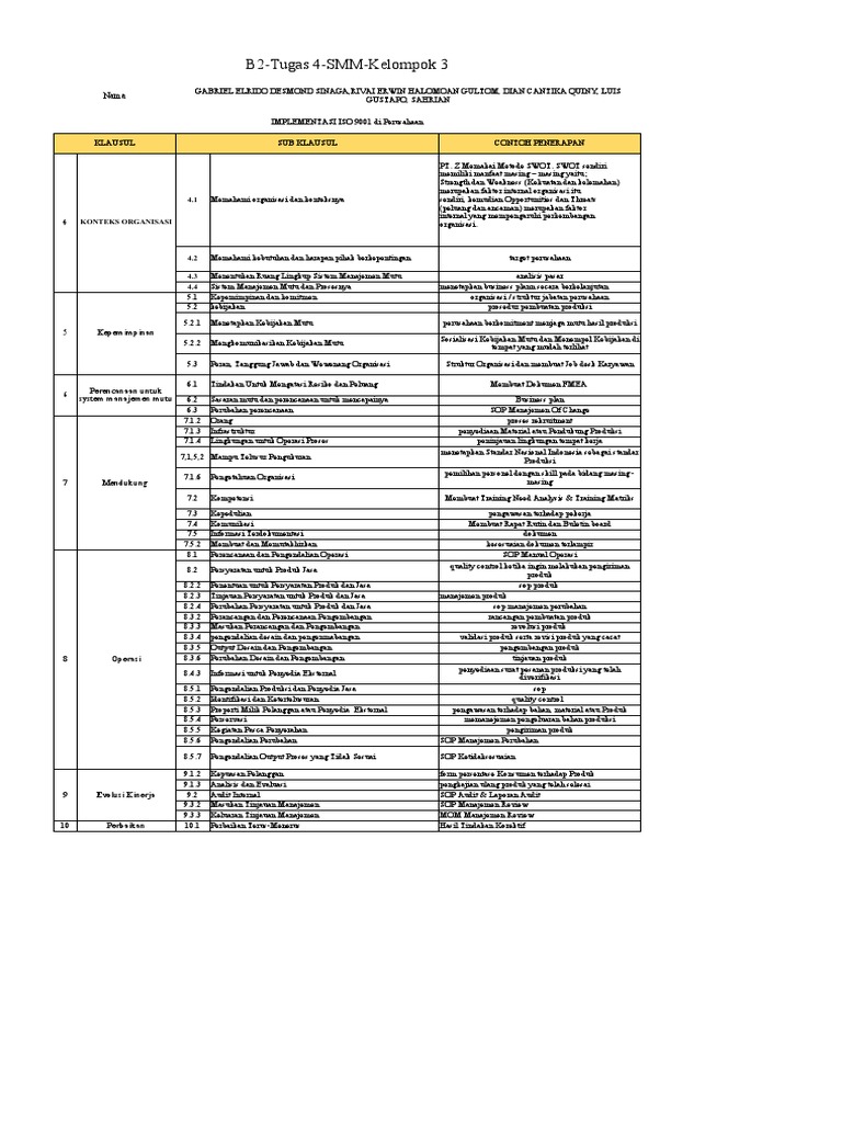 B2-Tugas 4 - SMM-Kelompok 3 | PDF