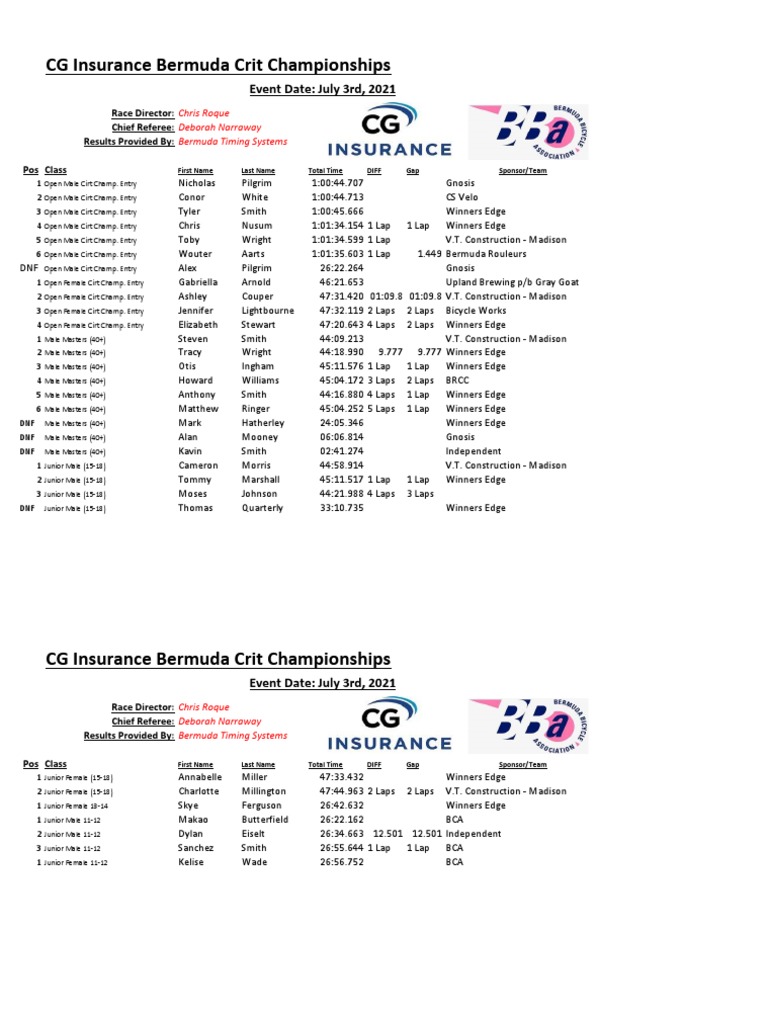 2022 CG Insurance Bermuda National Crit Championships, July 3rd, 2022 | PDF