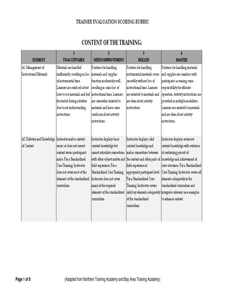 Trainer Evaluation Scoring Rubric | PDF | Learning | Curriculum