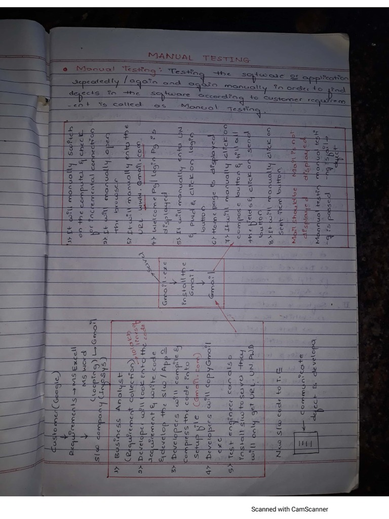 Manual Testing | PDF