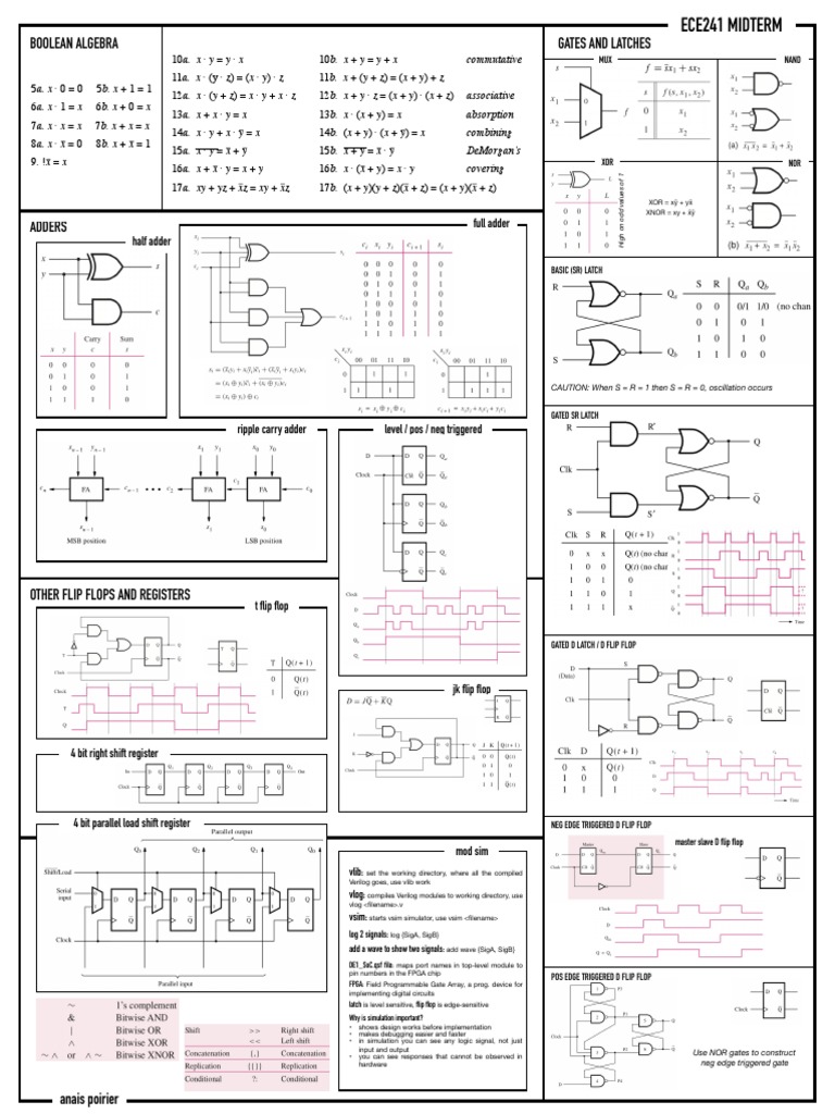 Digital Logic Design Guide | PDF | Field Programmable Gate Array ...