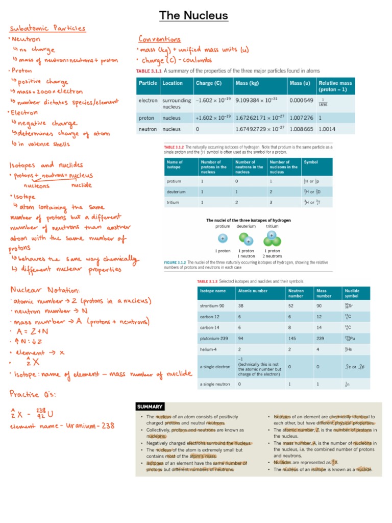 The Nucleus Notes | PDF | Science & Mathematics