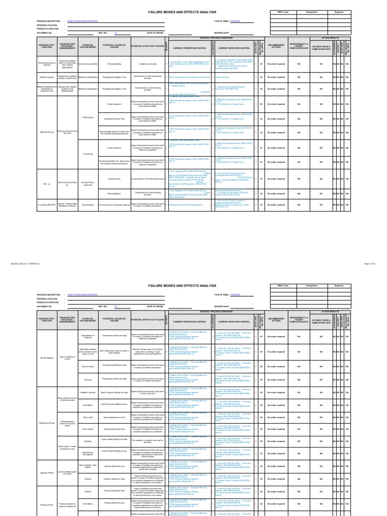 Fmea For Injection Molding | PDF | Industrial Processes | Production ...