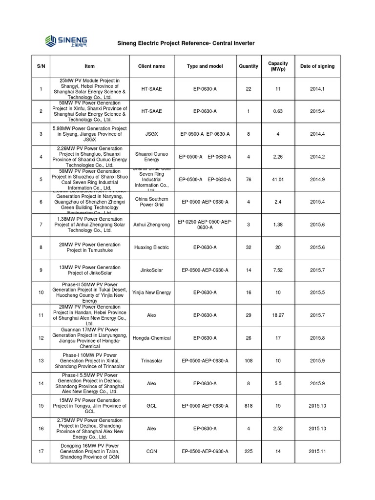 Reference-Sineng Inverter Project List 2014-2020 | PDF | Photovoltaics ...