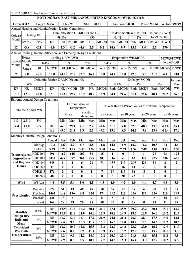 ASHRAE Weather Data | PDF