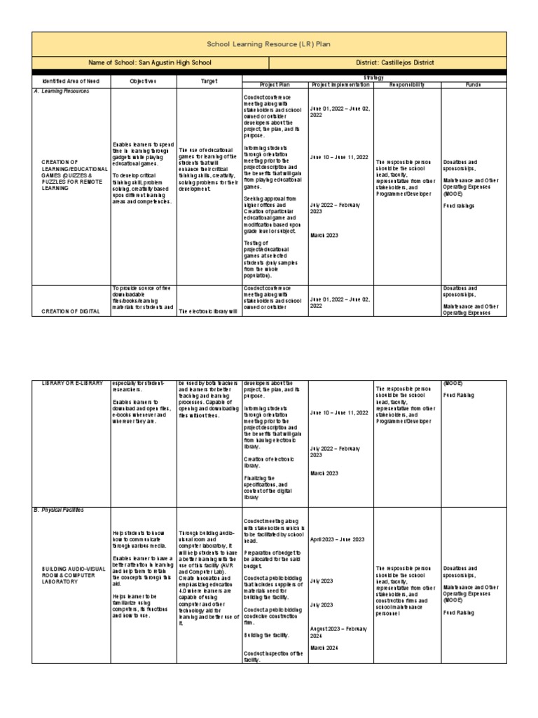 School Learning Resource (LR) Plan: Name of School: San Agustin High ...