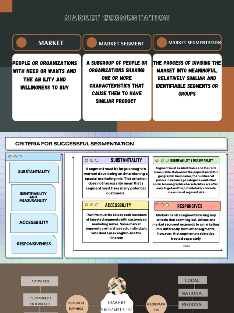 Effective Market Segmentation Criteria | PDF | Marketing | Market ...