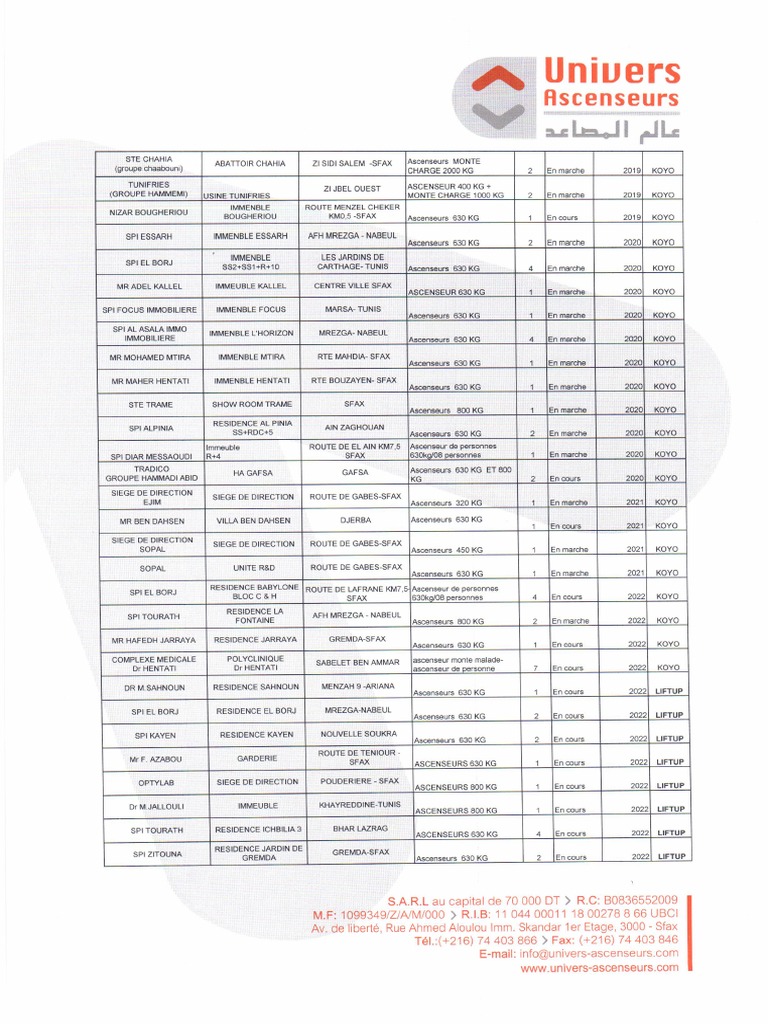 Liste de References | PDF