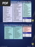 PESONet Transfer FAQs via PNB App | PDF | Financial Transaction | Debit ...