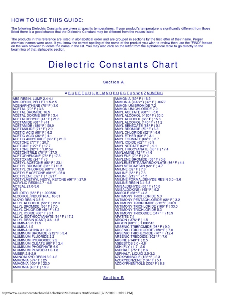 Dielectric Constants Chart: How To Use This Guide | PDF | Polyester ...