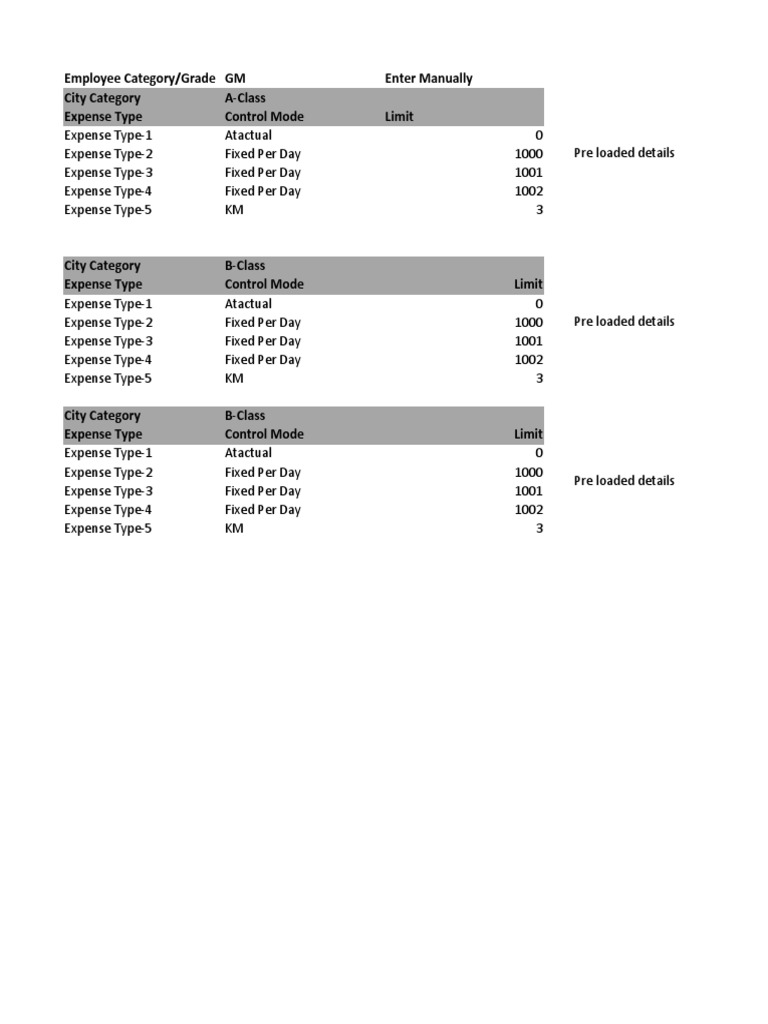 Example of Employee Category or Grade | PDF