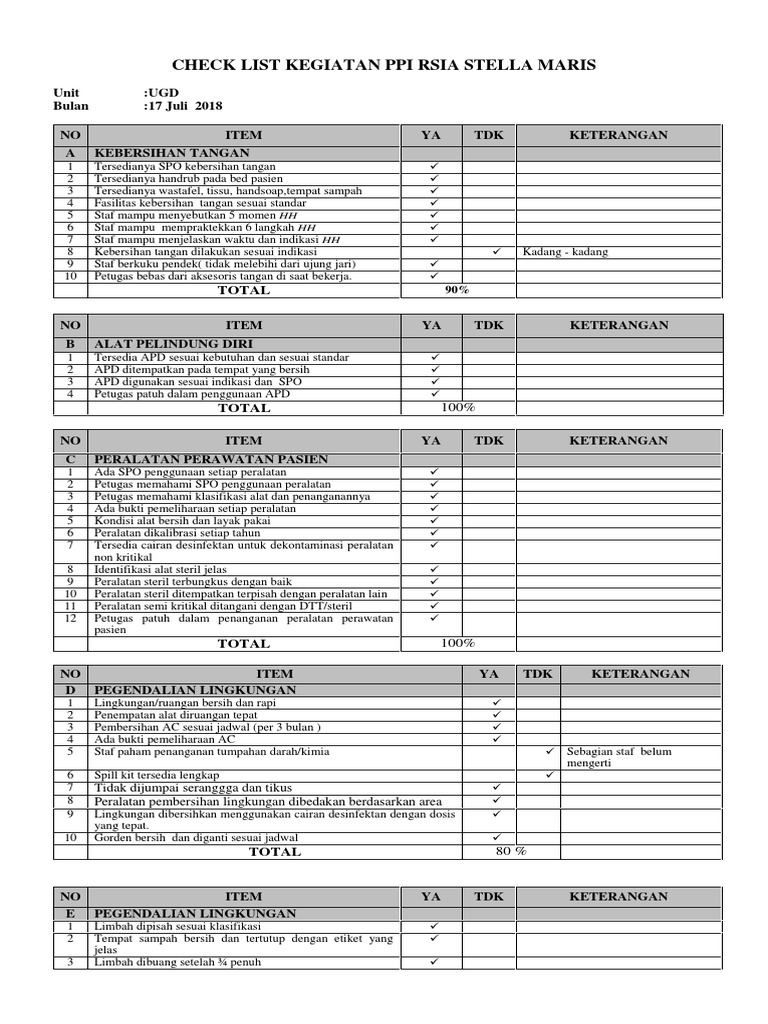Form Checklist Kegiatan Ppi 7 | PDF