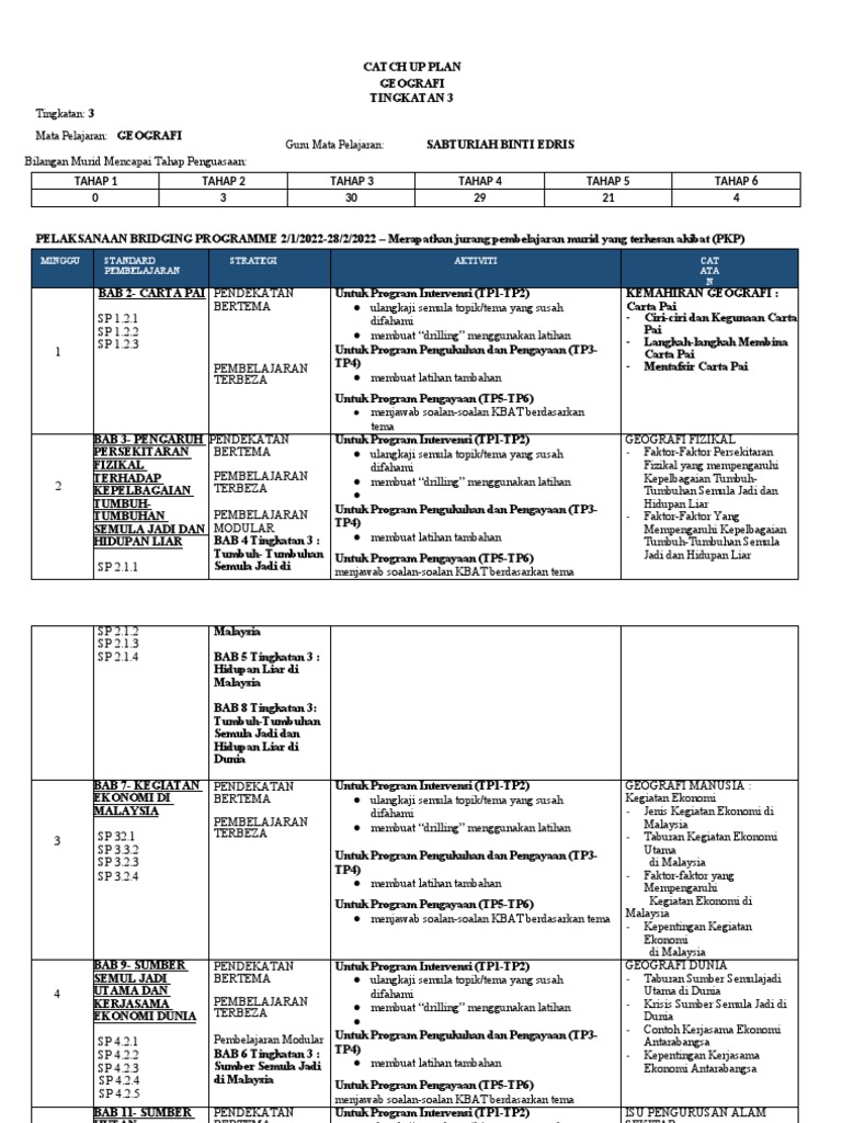 Catchup Plan Geo T3 | PDF