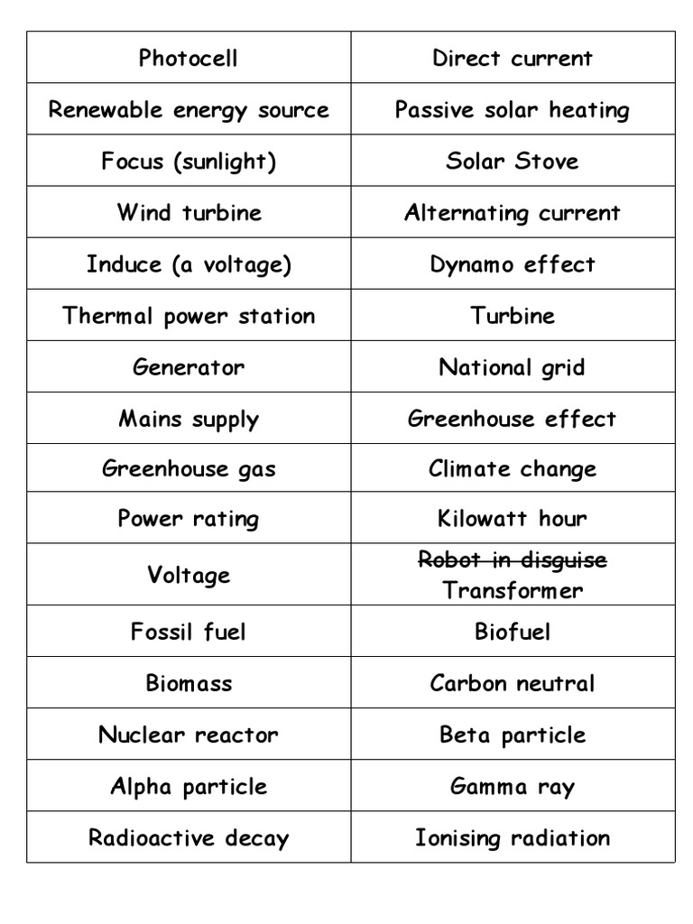 P2 Half-Way Key Words | PDF