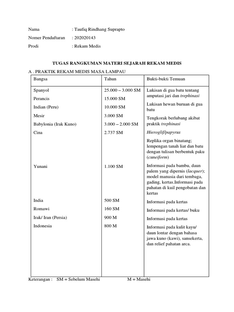 Sejarah Rekam Medis dari Masa ke Masa | PDF
