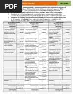 Full Body Harness Annual Inspection Checklist | PDF