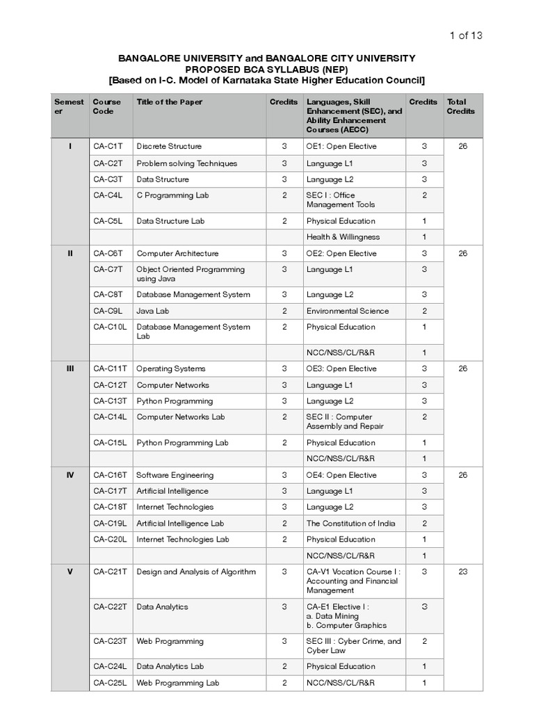 Bangalore University and Bangalore City University Proposed Bca Syllabus (Nep) (Based On I-C ...