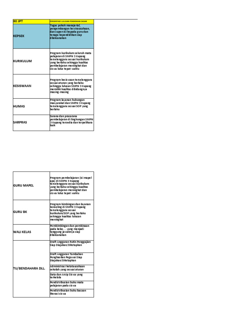 Contoh Matriks Peran Hasil Spentig | PDF