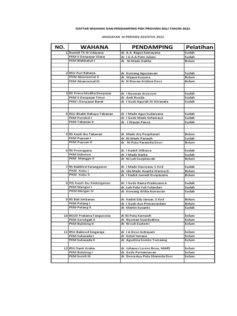 Wahana Pidi Akt Iii Agust 2022 | PDF | Pengembangan Diri