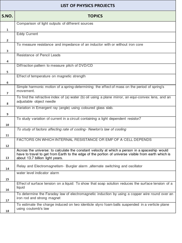 Exploring Concepts in Physics: A Comprehensive List of Project Topics ...