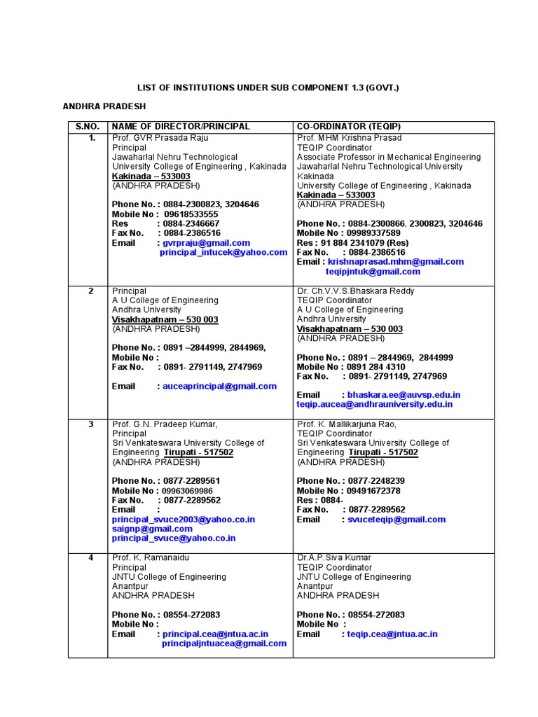 Architect Colleges in Bhopal List | PDF | Technology & Engineering