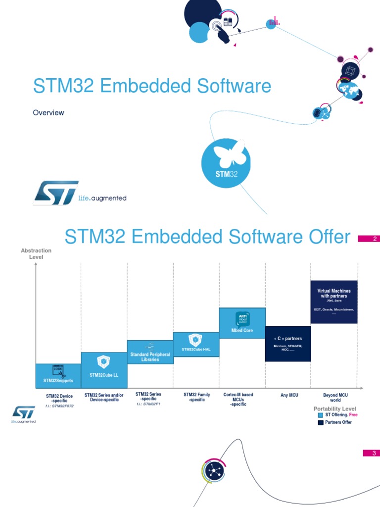 En - stm32 Embedded Software Offering | Download Free PDF | Embedded ...