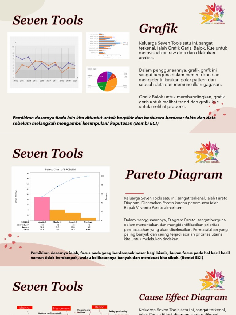 Grafik dan Diagram dalam Seven Tools | PDF
