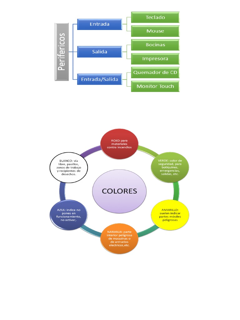Ejercicios de SmartArt - Tercero Básico | PDF