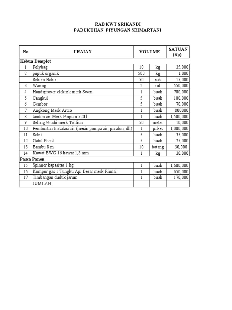 RAB Kebun Demplot dan Penilaian Siswa | PDF