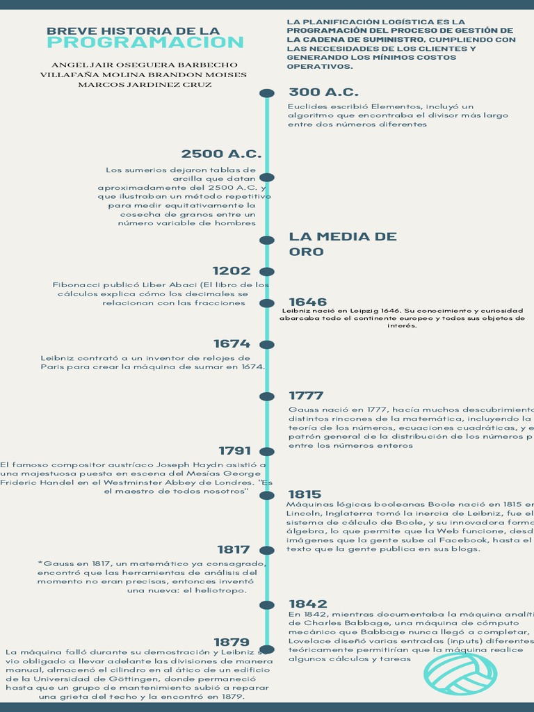 Linea Del Tiempo 2 Pdf Pdf Gottfried Wilhelm Leibniz Enseñanza De