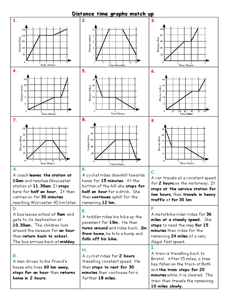 Distance Time Graphs Match Up | PDF | Speed | Uci World Tour