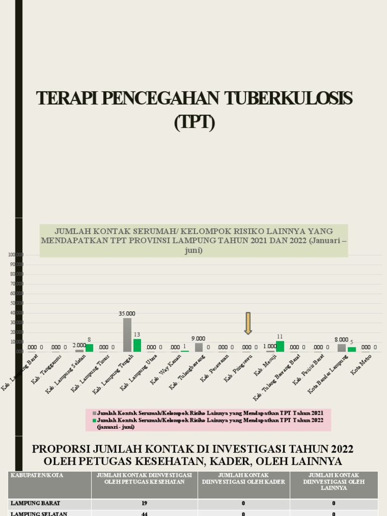 Terapi Pencegahan Tuberkulosis - Agusta | PDF