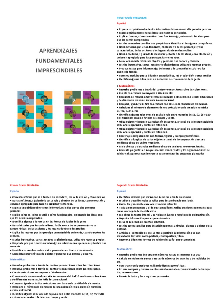 Aprendizajes Fundamentales Imprescindibles | PDF | Números | Multiplicación