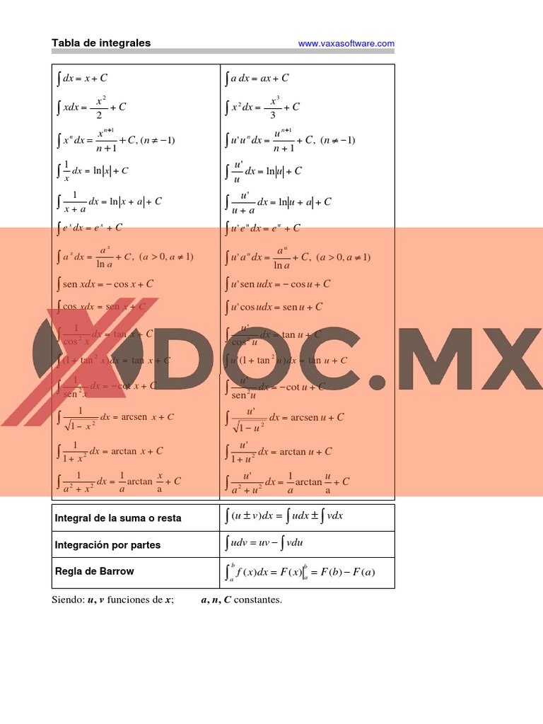 ¿Qué Es Una Tabla De Integrales – WQWZK