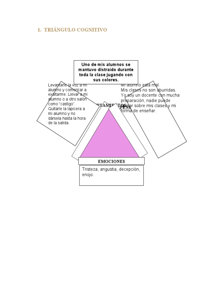 Triángulo Cognitivo | PDF