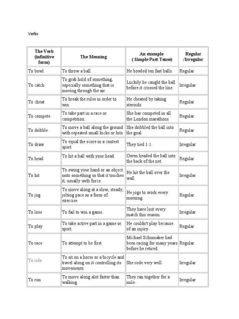 The Verb (Infinitive Form) The Meaning An Example (Simple Past Tense ...