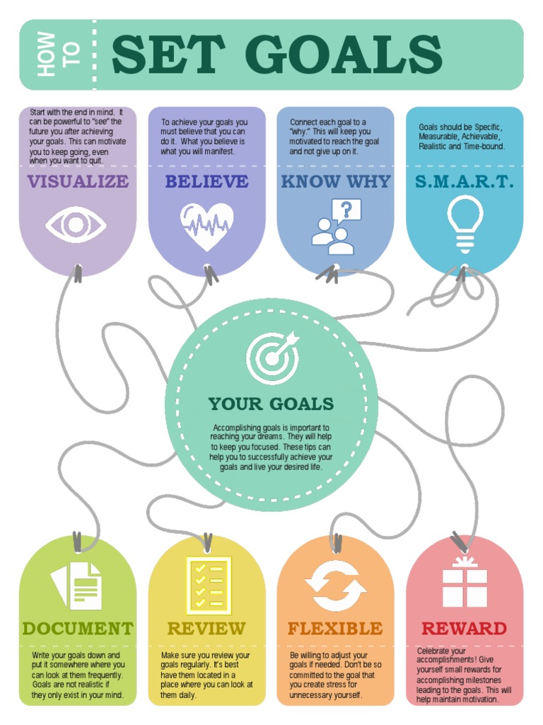 Goal Setting Toolkit | PDF | Goal | Goal Setting