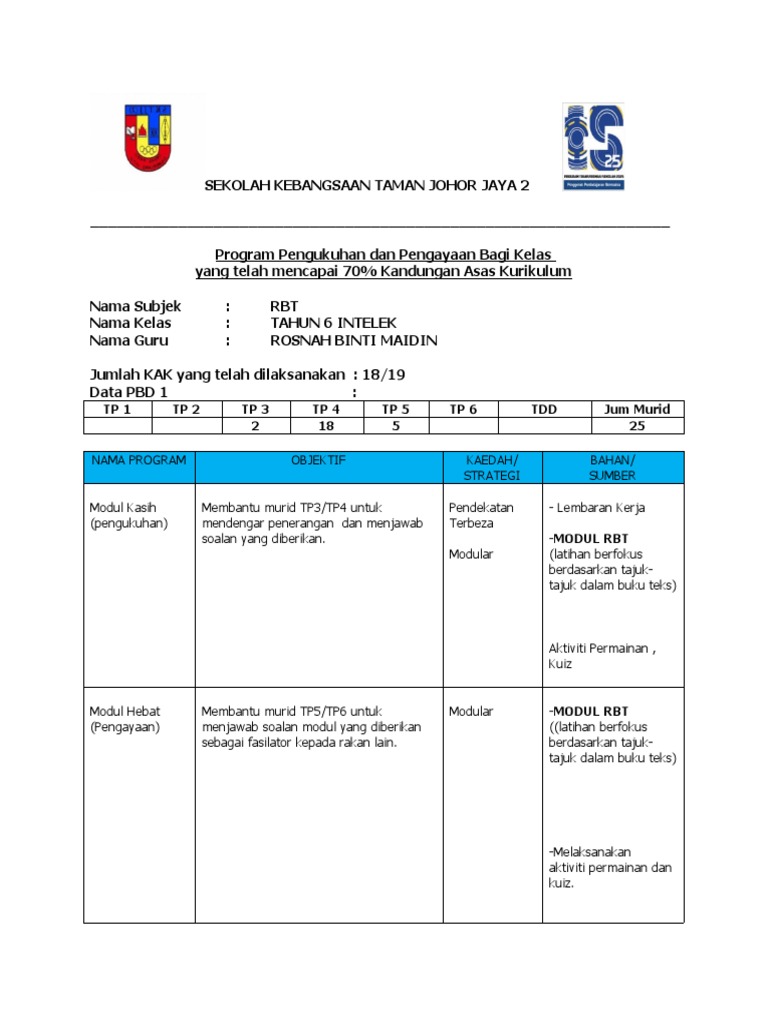 Catch Up Plan RBT 2022 | PDF
