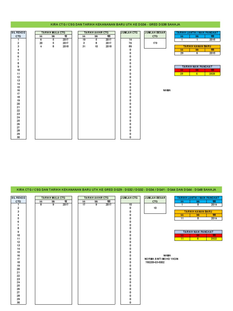 Kiraan Kenaikan Gaji DG48 ke DG52 | PDF