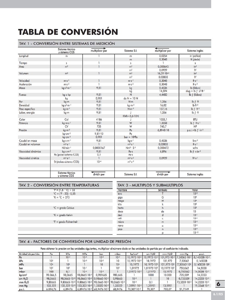 Tabla de Conversion | PDF