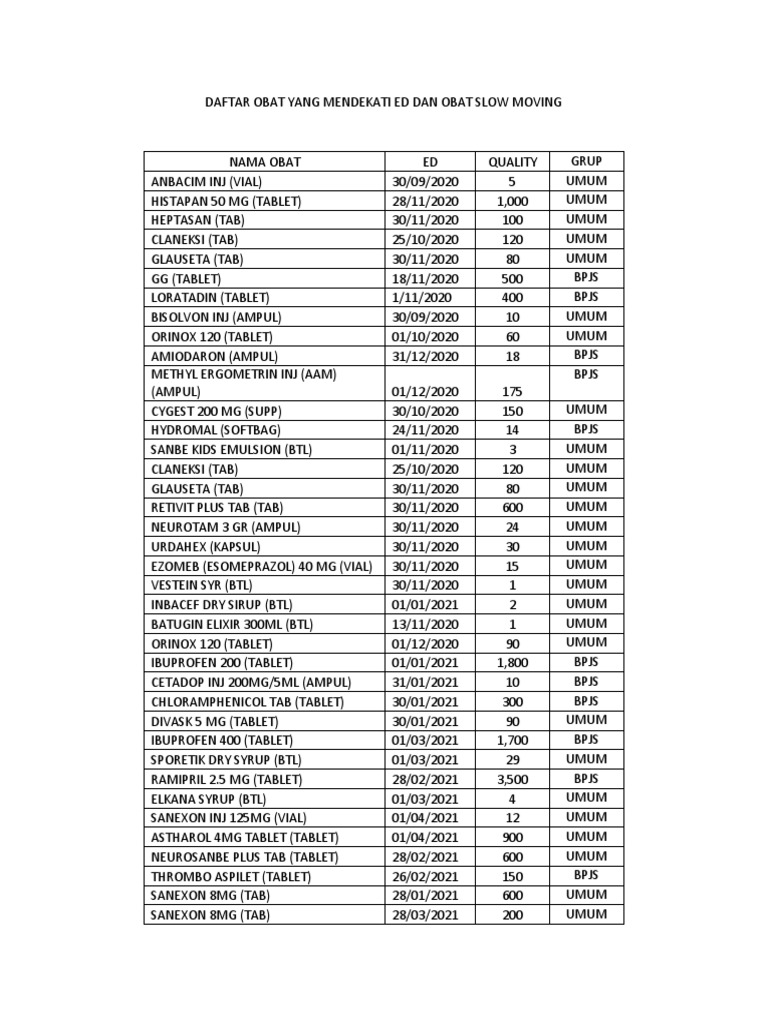 Daftar Obat Yang Mendekati Ed Dan Obat Slow Moving | PDF | Kesehatan ...