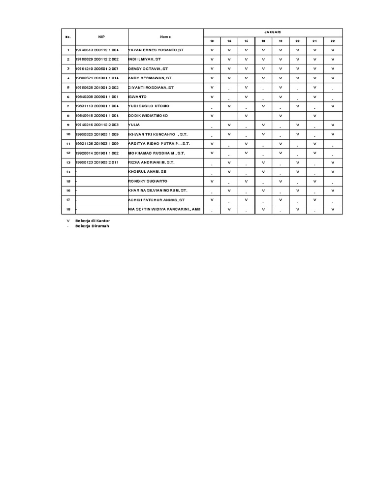 Absen Manual PLPP | PDF