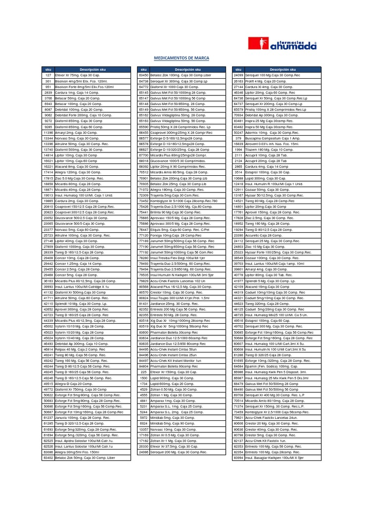 Medication Inventory List | PDF | Medicine | Drugs