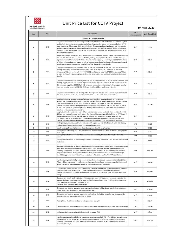 CCTV Project Unit Price List | PDF | Concrete | Asphalt